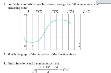 Solved 1 For The Function Whose Graph Is Shown Arrange The