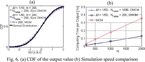 figure 6 from a sum of sinusoids based simulation model for the joint