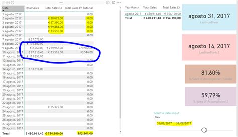 Solved Problem With Dates Calculations This Year Vs Las Microsoft Fabric Community