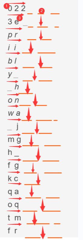 从加（解）密角度讲栅栏密码如何解析出栅栏密码 Csdn博客