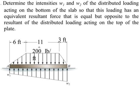 Solved Determine The Intensities W And Wz Of The Distributed Loading