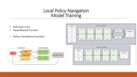 Generalization In Deep Reinforcement Learning For Robotic Navigation By Reaward Shaping Youtube