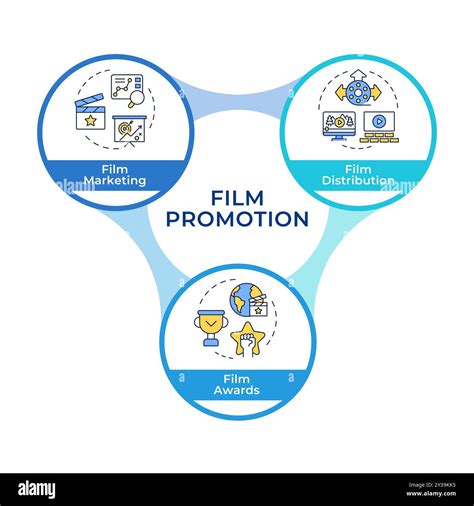 Movie Promotion Strategy Infographic Circles Flowchart Stock Vector Image And Art Alamy