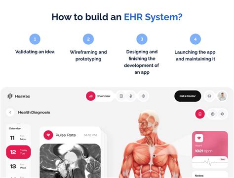 How To Build An Ehr System In 2023 Keenechics