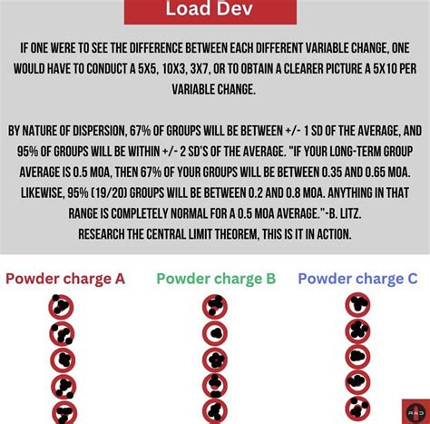 Statistically Significant Seating Depth Testing Peer Reviewed Testing