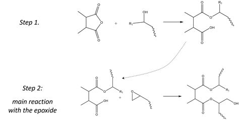 Epoxy Curing Agents Anhydrides Long Pot Life And Exceptional Properties Polymer Innovation Blog