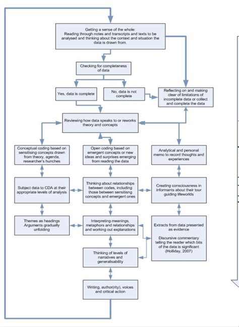 4 A Model Summarising The Data Analytical Process Undertaken Download Scientific Diagram