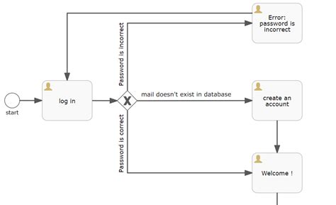 How To Store Data From Forms Then Use It As Flow Condition Flowable Engine Flowable