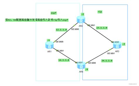 华为route Policy路由过滤华为route Policy 过滤路由 Csdn博客 华为route Policy路由过滤华为route Policy 过滤路由 Csdn博客