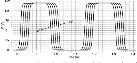 All Digital Phase Interpolator Semantic Scholar