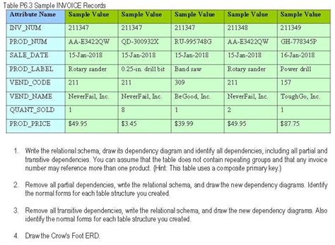 solved table p6 3 sample invoice records attribute name