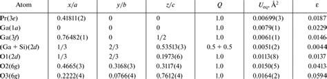 Atomic Coordinates Equivalent Thermal Parameters U Eq Occupancies Q
