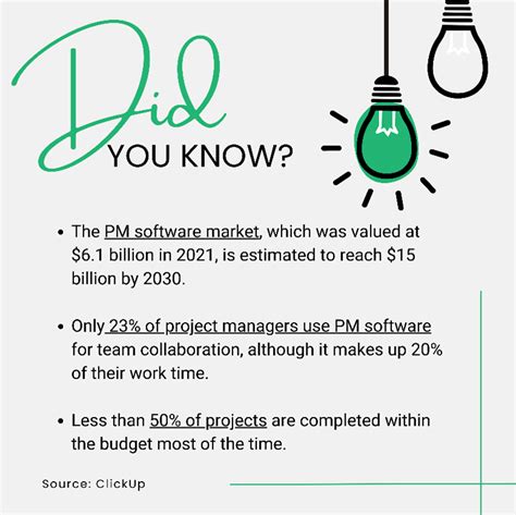 Predictive Project Management Enhance Efficiency Trueproject