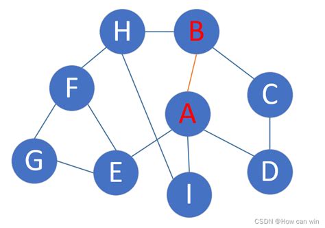 Deepwalk，node2vec算法原理生动理解（图文） Csdn博客