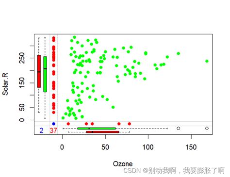 关于r实现缺失值的可视化 r语言缺失值可视化 csdn博客