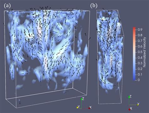 The 2 Nd Velocity Field Mode For 100 Sccm Without Applied Mf A Front