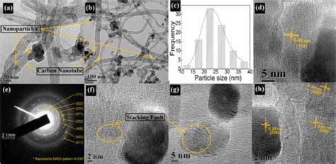 Figure 3 From Correlation Of Cation Distribution With The Hyperfine And Magnetic Behaviour Of Ni