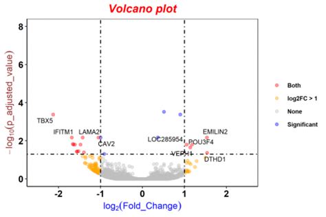 R语言对rna Seq画火山图 面面的徐爷