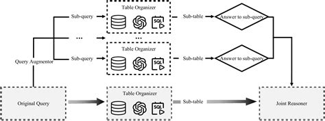 Alter Augmentation For Large Table Based Reasoning Ai Research Paper Details