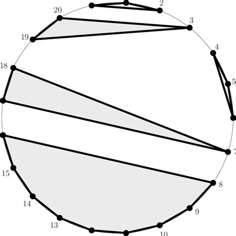 Combinatorial Realisation Of A 3 Divisible Non Crossing Partition Of Download Scientific