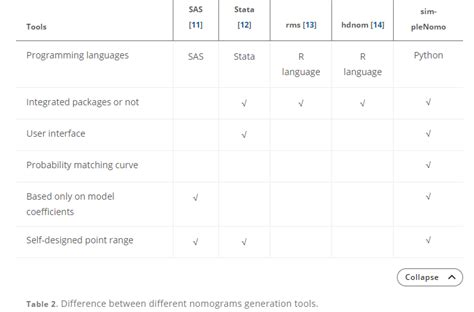 python绘制列线图 python列线图源程序 csdn博客