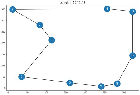 An Extensible Evolutionary Algorithm Example In Python By Dr Robert Kübler Towards Data Science