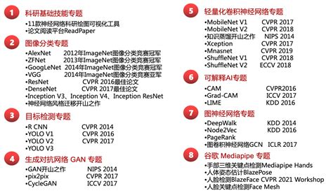 沐神点赞同济子豪兄精读AI经典论文资料领取 CSDN博客