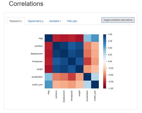 Fantastic Pandas Data Frame Report With Pandas Profiling