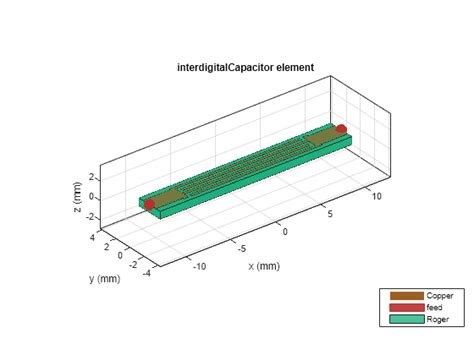 Interdigitalcapacitor Create Basic Interdigital Capacitor Matlab