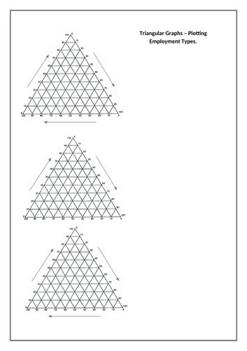 Igcse Geography Economic Activity And Energy 2 Triangular Graphs