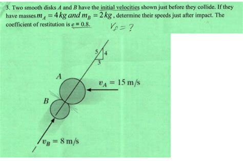 Solved Two Smooth Disks A And B Have The Initial Velocities