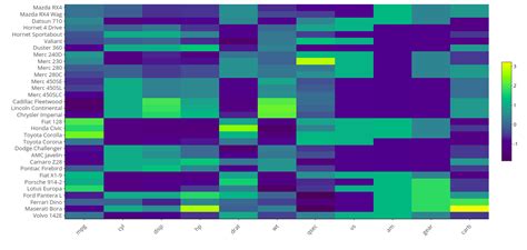 cannot reorder heatmap without displaying dendrogram · issue 107
