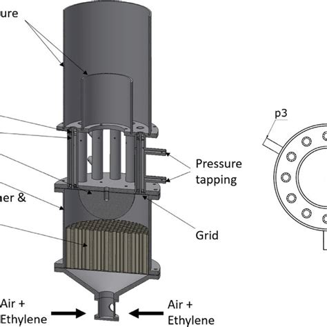Left 3d Model Of The Annular Combustor With Labels Describing The Main Download Scientific