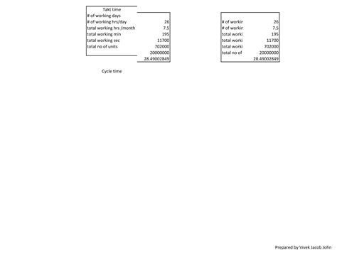 Process Chart Sample Ppt