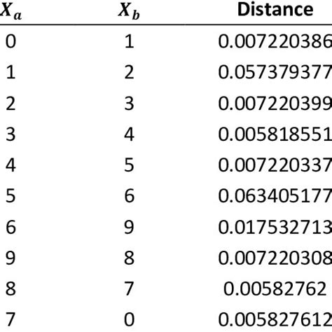 Calculation Of Total Distance Download Scientific Diagram