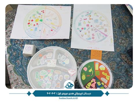 بشقاب سلامت من