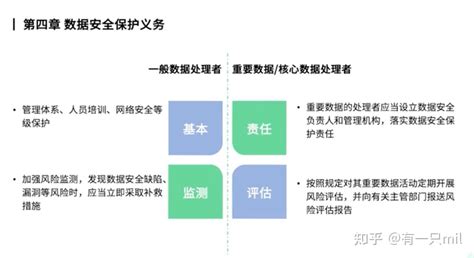 《中华人民共和国数据安全法》核心解读及当前实践 知乎