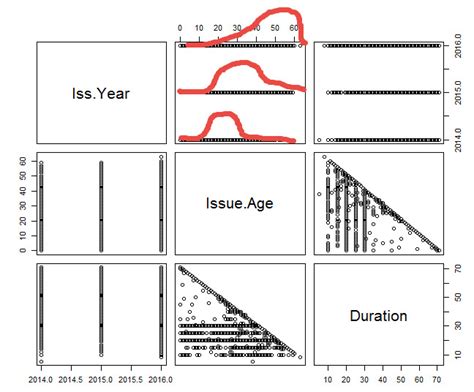R Plot Data Frame To Get More Effective Overview Of Data Stack Overflow
