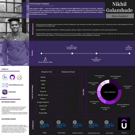 Tableau Datavisualization Dataanalytics Businessintelligence Datadriven Datastorytelling