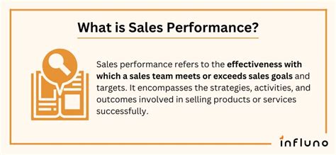 Measuring Improving Sales Performance Dashboard Examples