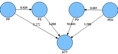 Analysis Of SEM With Mediating Factors Download Scientific Diagram