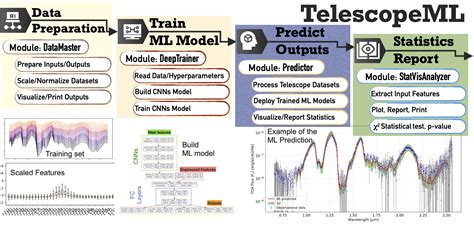 Gnss Lib Py Analyzing Gnss Data With Python Ai Research Paper Details