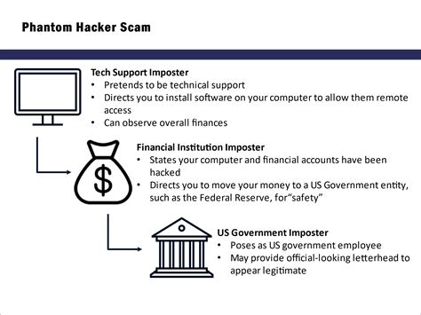 Surge In Phantom Hacker Scams Targeting Us Senior Citizens Fbi Warns