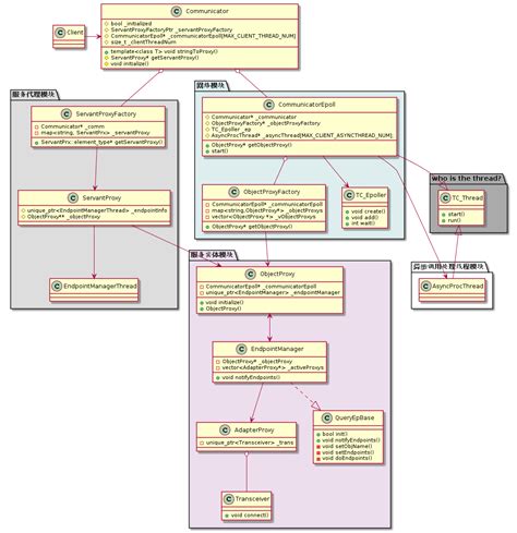 Tars C源码分析 Weakyon Blog Tars C源码分析 Weakyon Blog