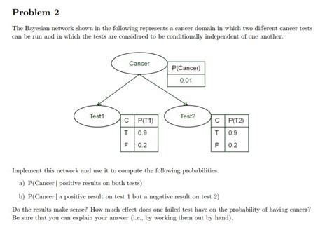 Solved Problem The Bayesian Network Shown In The Following Chegg