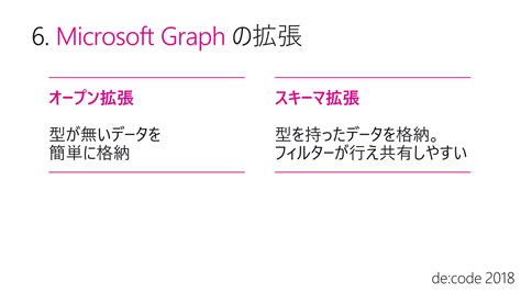 今更聞けない！？microsoft Graph で始める Office 365 データ活用と事例の紹介 Pdf