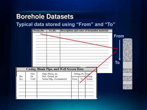 ppt 3d visualization of borehole data and well features powerpoint