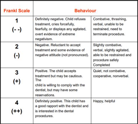 Behaviour Management Flashcards Quizlet