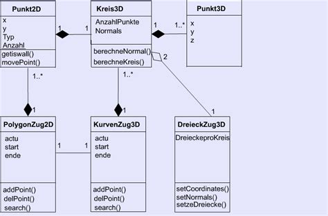 Wat Is Een Klassendiagram In Uml Class Diagram Graphi