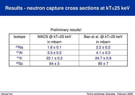 Ppt Neutron Capture Cross Sections On Light Nuclei Powerpoint